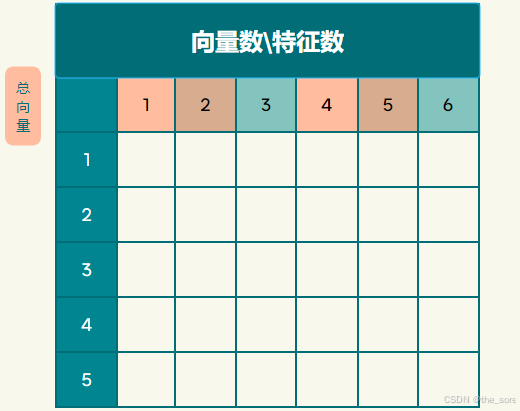 nn.embedding函数详解_nn.embedding参数-CSDN博客
