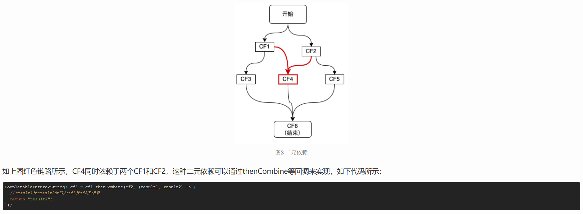 CompletableFuture使用_completablefuture用法-CSDN博客
