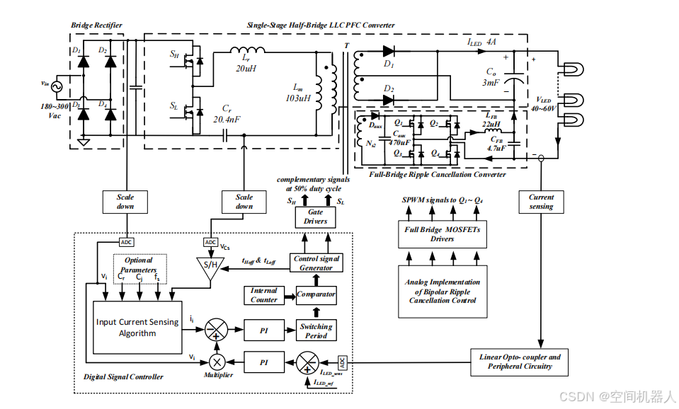 详细分析LLC谐振变换器工作状态：开关波形、ZVS实现与动态响应特性_LLC PFC OBC专栏-CSDN专栏