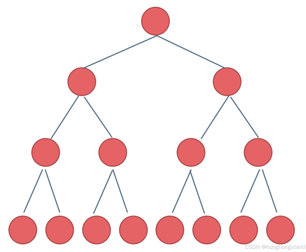 代码随想录D13: 二叉树 Python Part01-CSDN博客