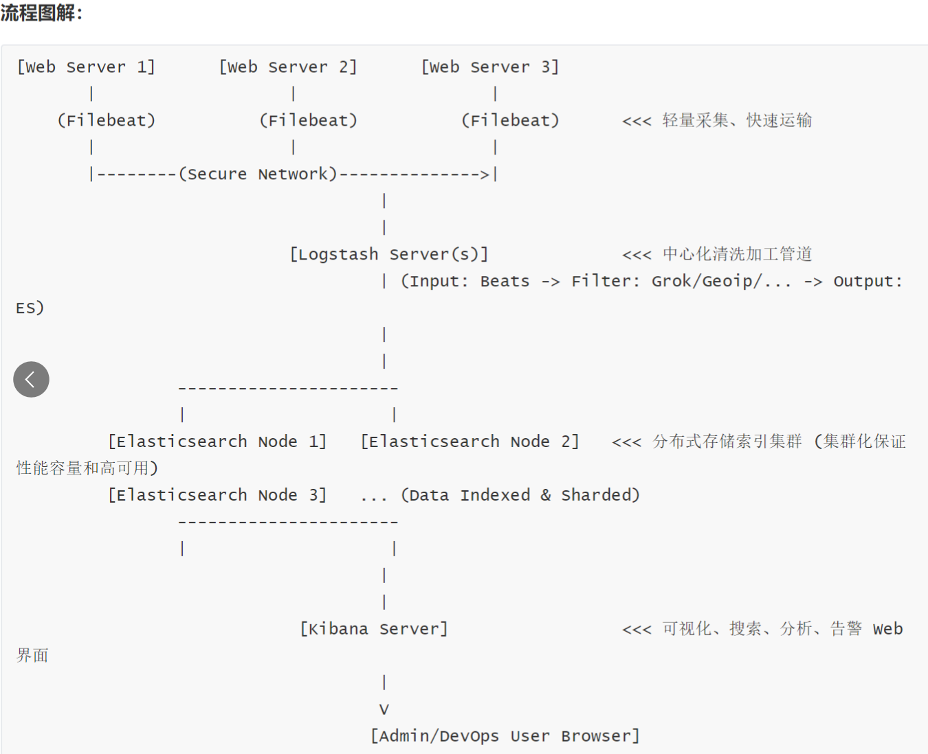 Elasticsearch+Logstash+Filebeat+Kibana部署_filebeat中启动kibina-CSDN博客