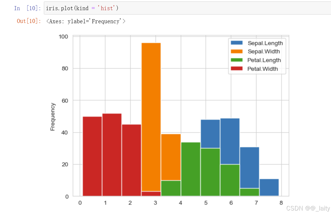 Task01 - 鸢尾花数据集可视化_可视化鸢尾花数据集2023最新版本-CSDN博客