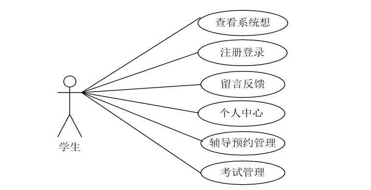 springboot高校心理教育辅导设计与实现--019-CSDN博客
