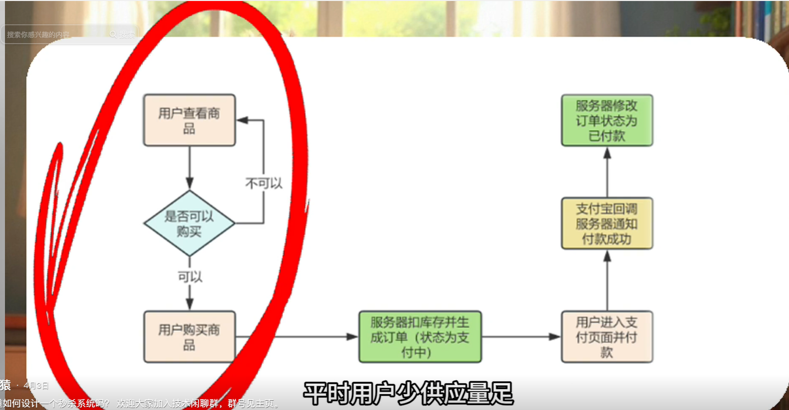 秒杀系统设计思路-CSDN博客