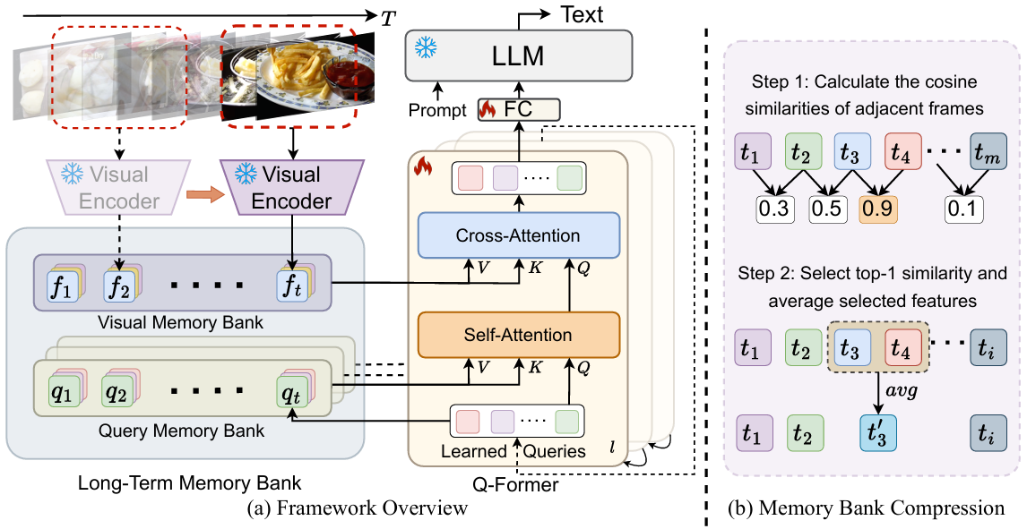 【长视频理解-2024CVPR】MA-LMM:Memory-Augmented Large Multimodal Model for Long-Term Video Understanding ...