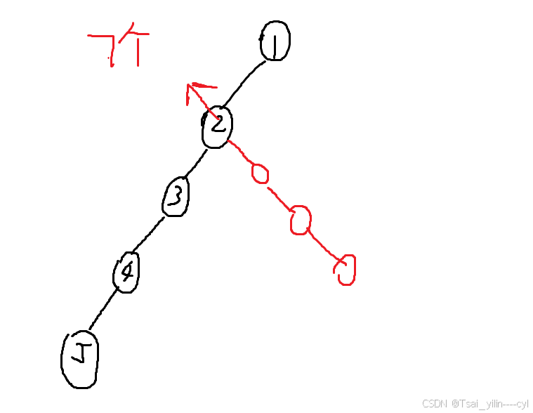 2024ICPC杭州--H《Heavy-light Decomposition》--树的构造-CSDN博客