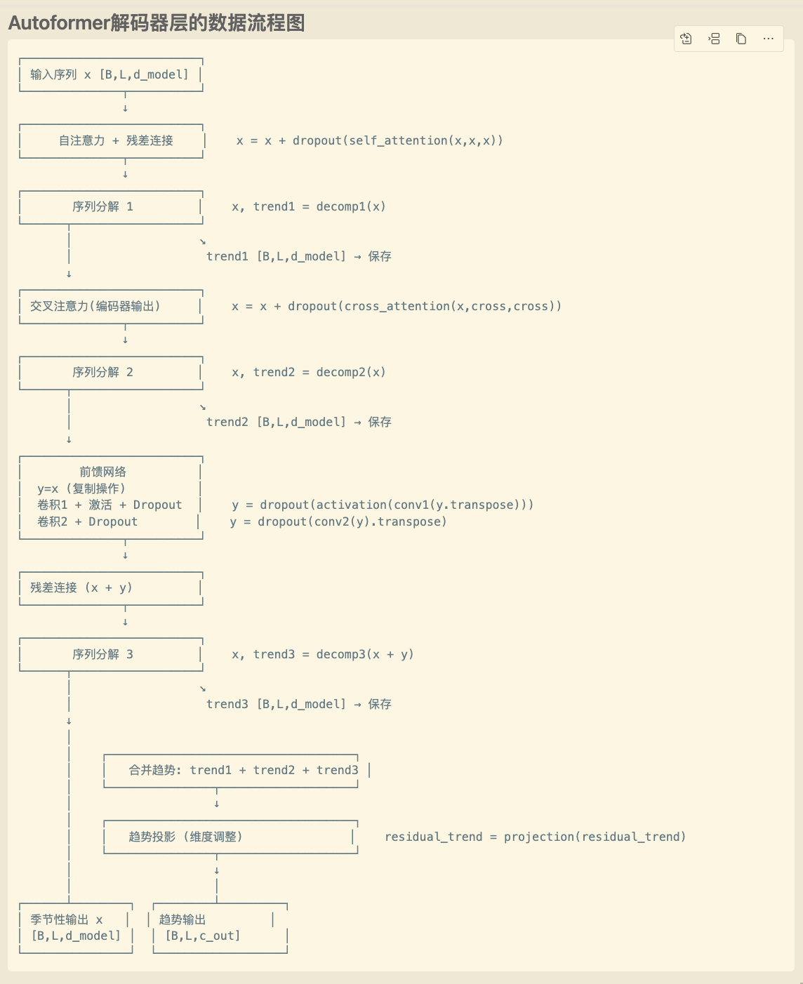 Autoformer解码器层的数据流程图_autoformer流程图-CSDN博客