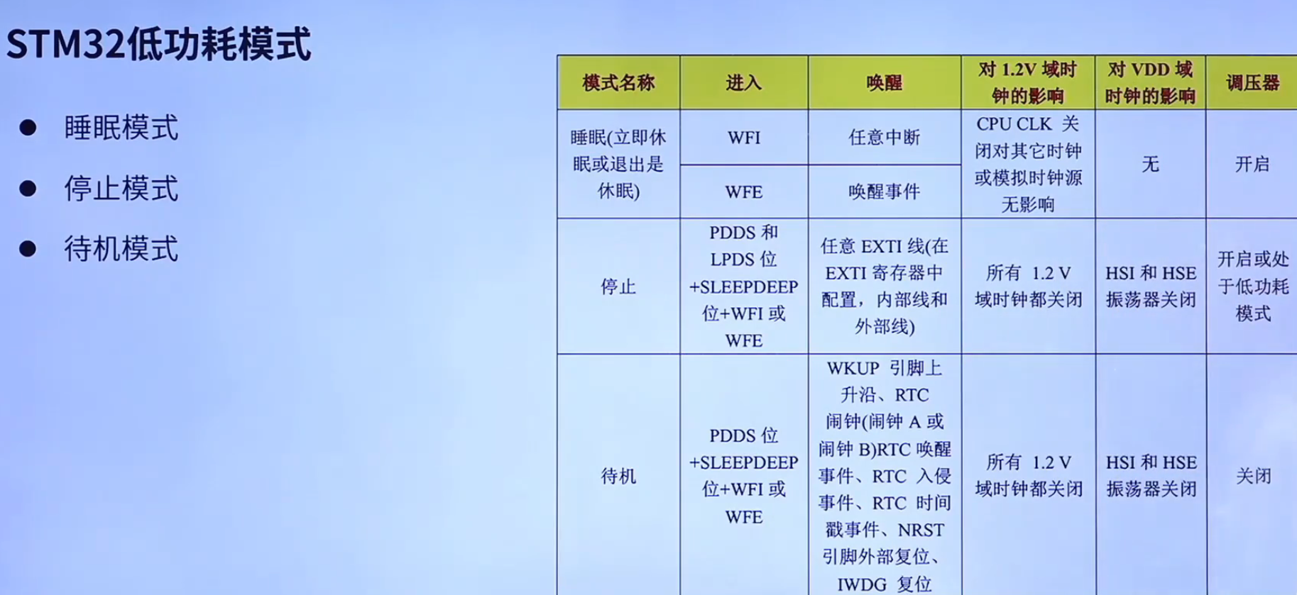 24，FreeRTOS低功耗Tickless模式_freertos tickless实测数据-CSDN博客