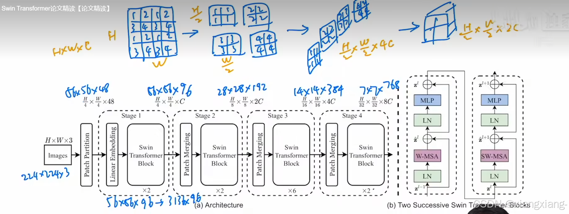 swin transformer-CSDN博客