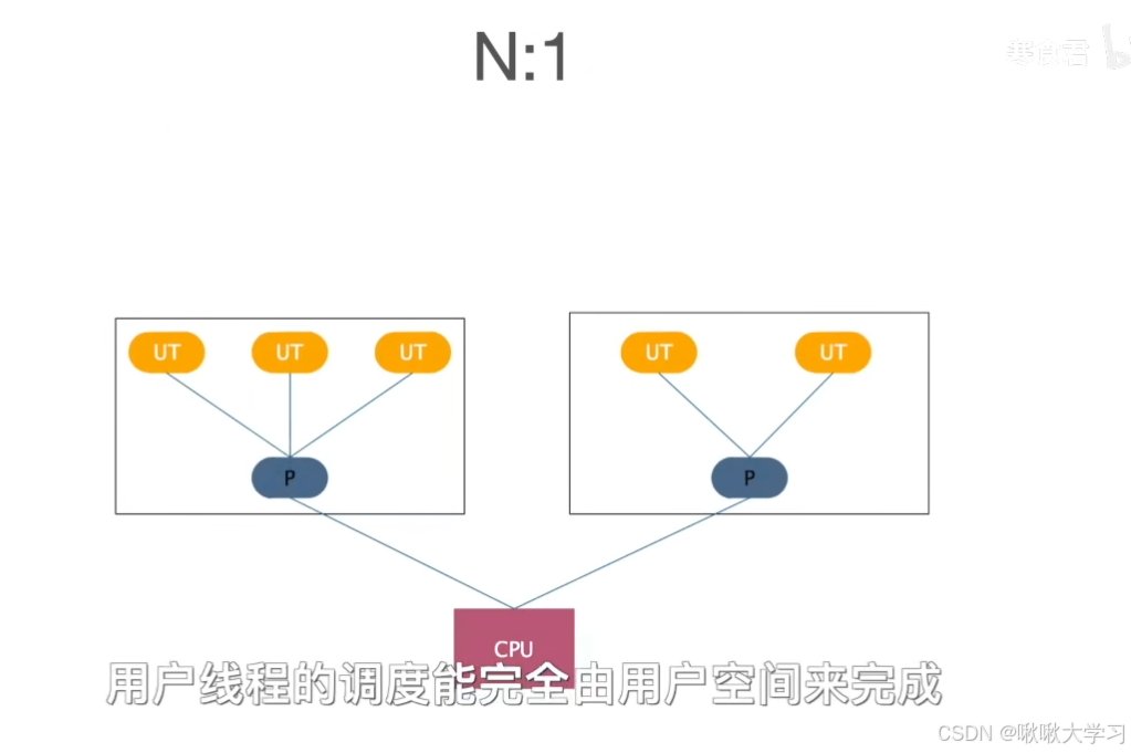 [Java基础-线程篇]1_线程基础_java 线程模型 1:1-CSDN博客
