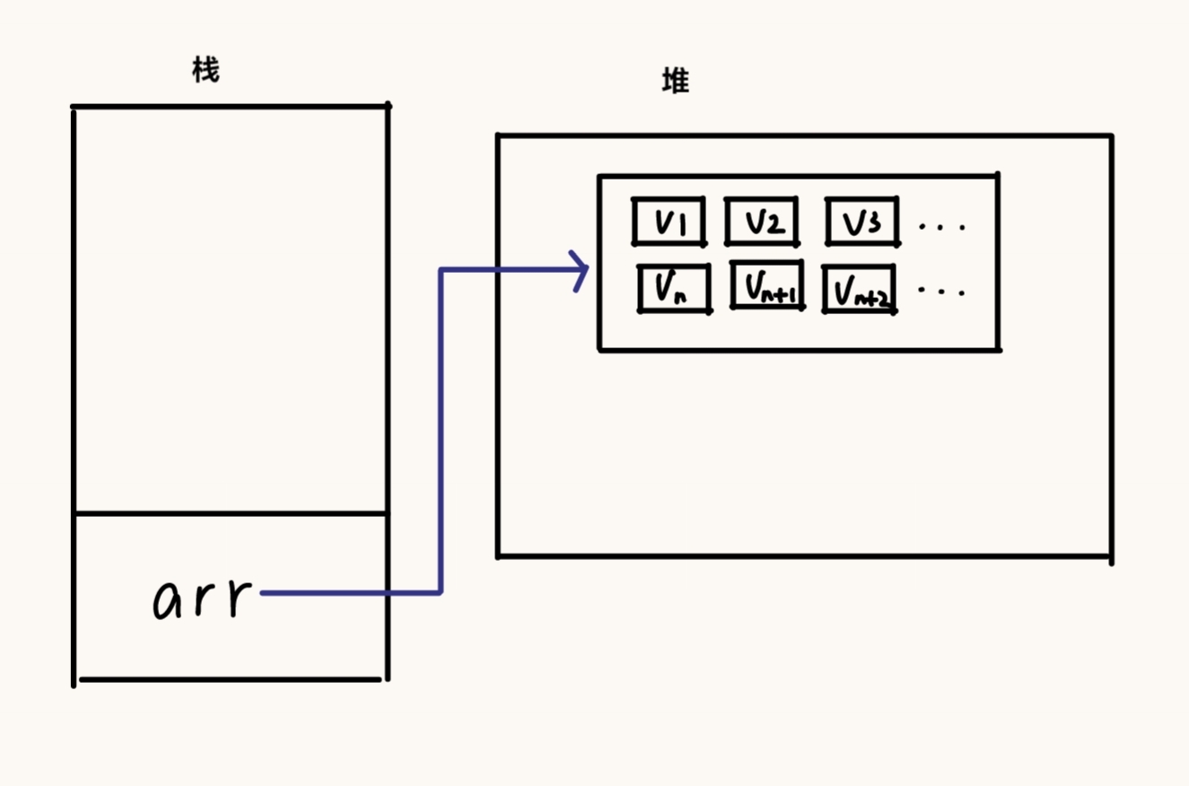 Java Day4-CSDN博客