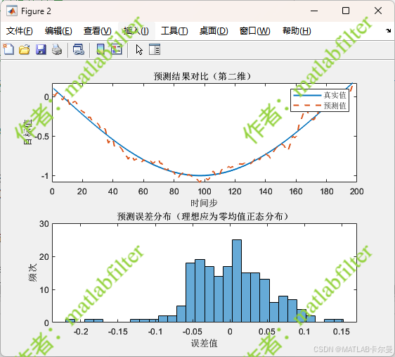 【matlab例程】lstm的多输入多输出回归预测代码与解析，通过训练数据估计三轴位置，并生成误差输出附完整代码多输入多输出的回归预测 Csdn博客