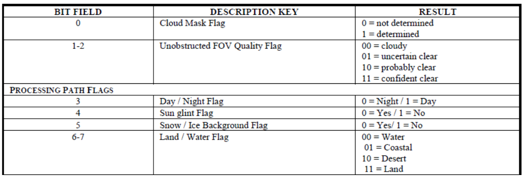 【保姆级教程/代码】MODIS水汽PWV数据的下载、读取、处理、校准_modis pwv-CSDN博客