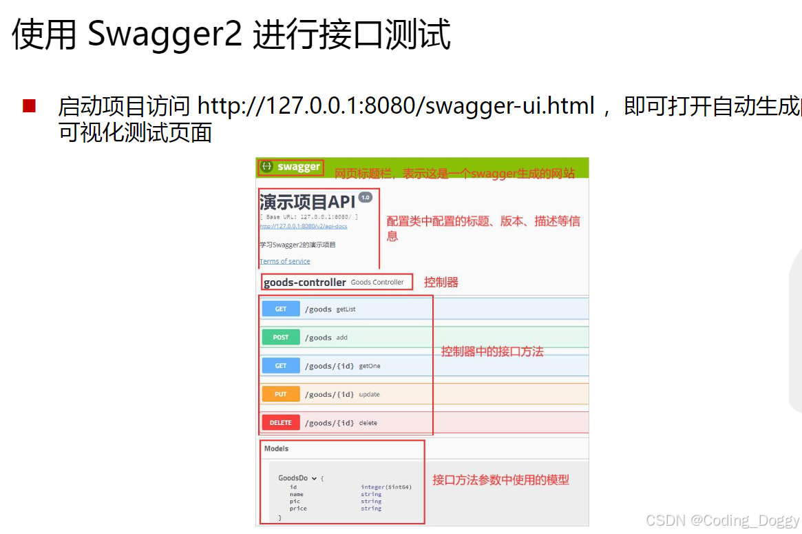 RESTful服务+Swagger-CSDN博客