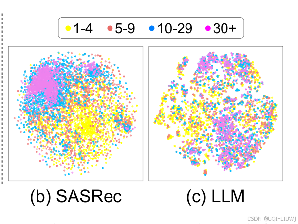 论文略读：LLMEmb:Large Language Model Can Be a Good Embedding Generator for Sequential Recommendation ...