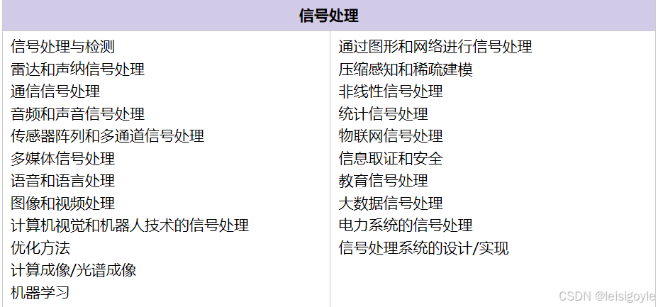 【内蒙古大学主办、SPIE出版、稳定EI检索】第四届信号处理与通信安全国际学术会议（ICSPCS 2025）-CSDN博客