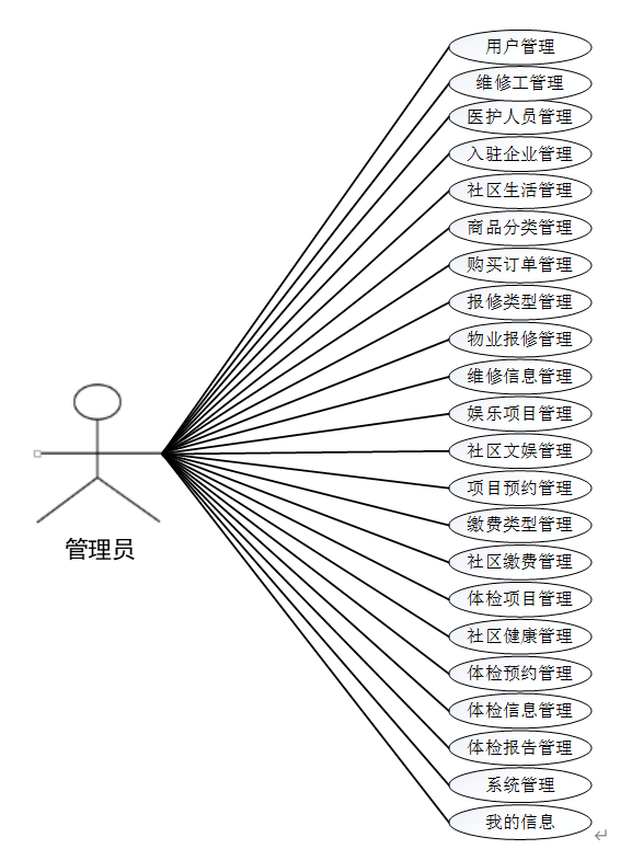 计算机毕业设计java社区便民服务平台 Java 社区智能便民服务平台 基于 Springboot 的社区综合便民服务系统 Csdn博客