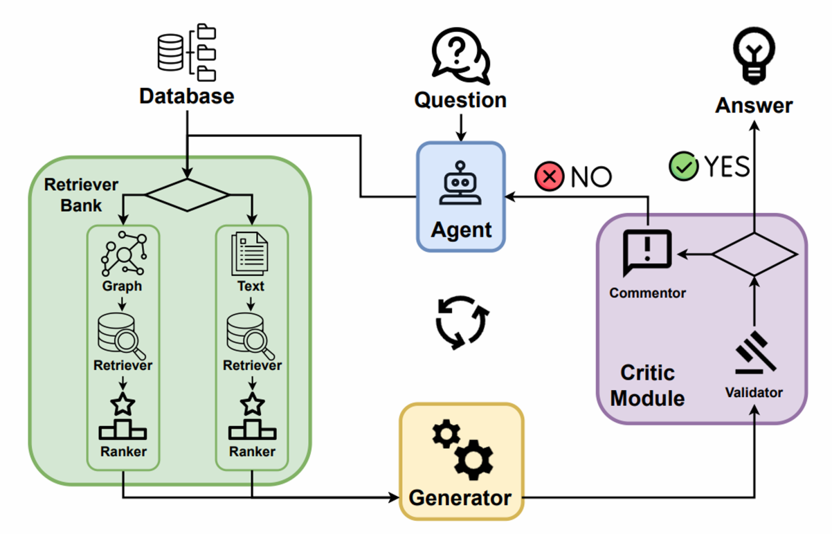 Agentic retrieval-augmented generation : a survey on agentic RAG-CSDN博客