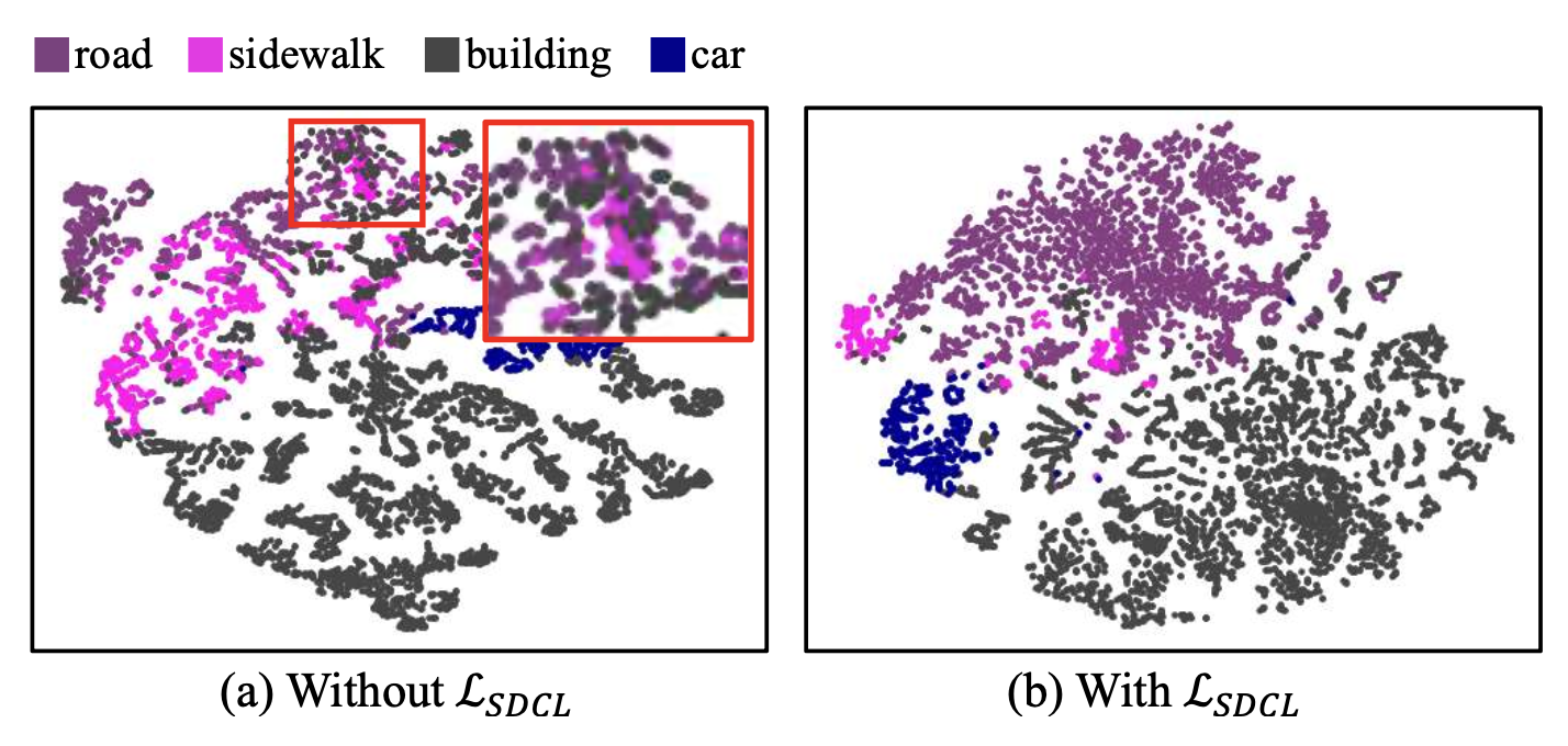 【论文精读】基于协方差对齐和语义一致性对比学习的风格蒙蔽语义分割域泛化（Style Blind Domain Generalized Semantic Segmentation）-CSDN博客