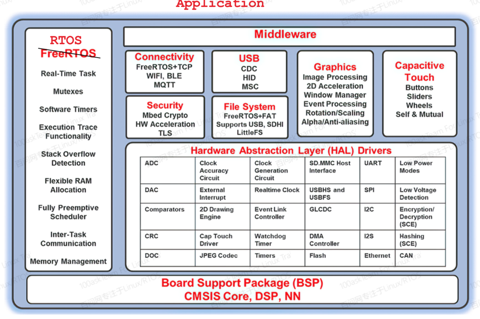 瑞萨FSP库_瑞萨库函数-CSDN博客
