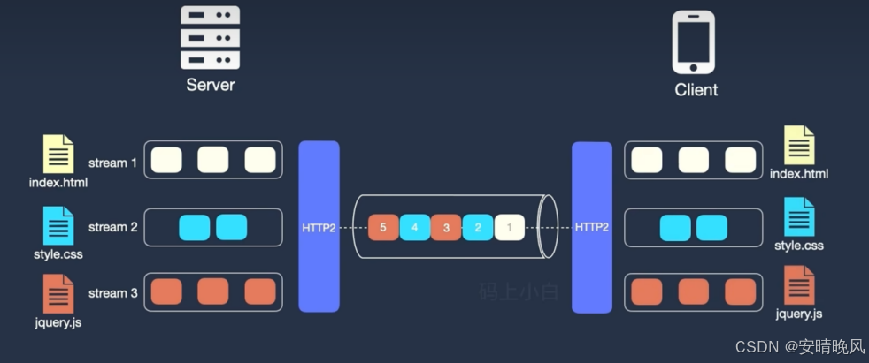 计算机保研/考研面试题——计算机网络篇_计算机网络保研面试题-CSDN博客