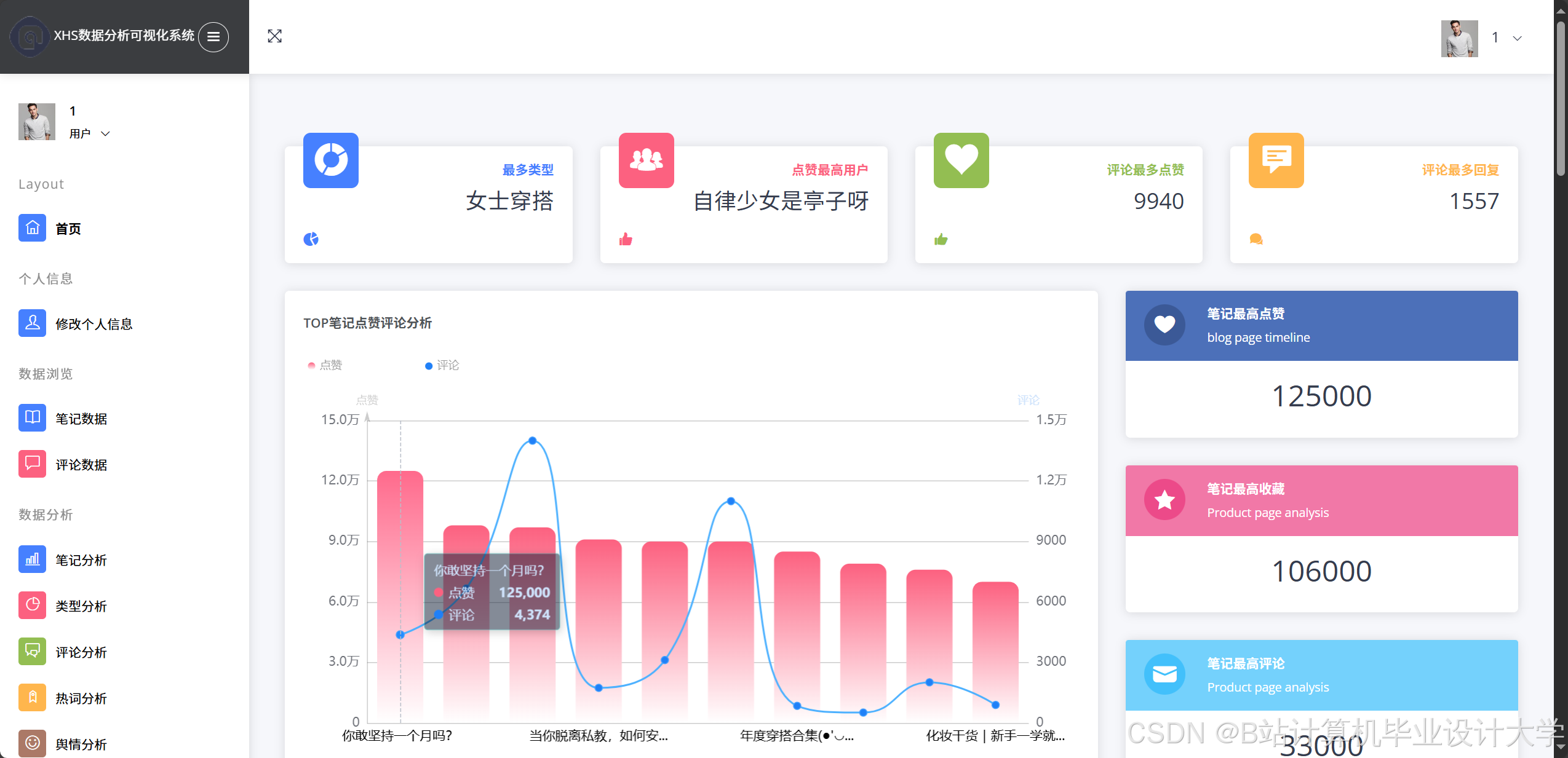 计算机毕业设计PySpark+Hive+Django小红书评论情感分析 小红书笔记可视化 小红书舆情分析预测系统 大数据毕业设计(源码+LW+PPT+讲解)-CSDN博客