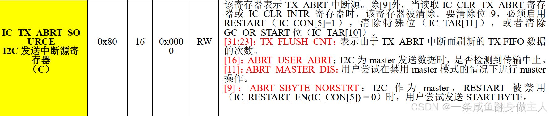 I2C验证虚拟项目（二）_python i2c-CSDN博客