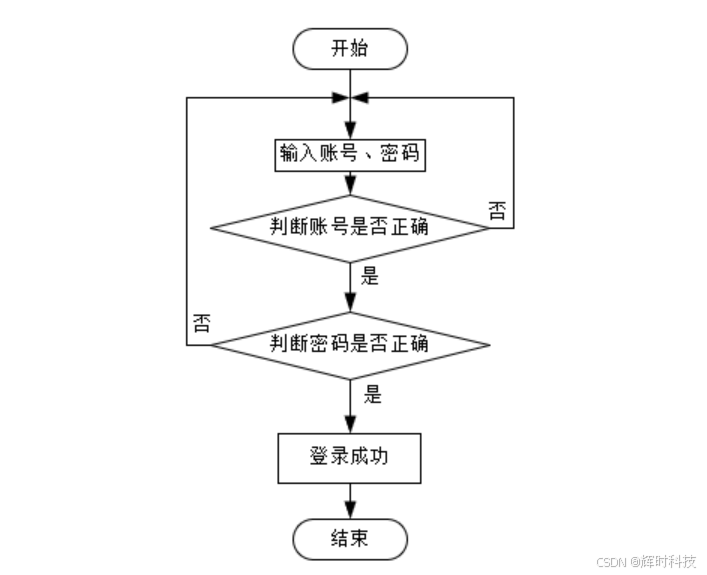 计算机毕业设计springboot基于vue的手机商城系统 基于spring Boot与vue的移动电商平台开发 Spring Boot结合vue实现的手机端购物商城系统移动商城的系统设计 5032