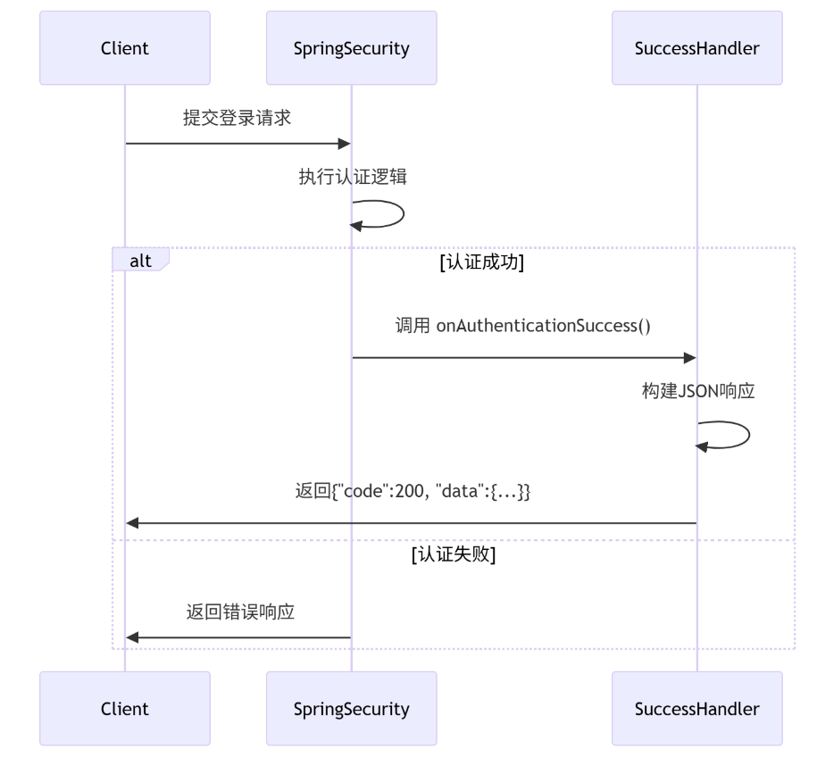 2025年最新版 Spring Security + OAuth2 协议的教学博客 — 一篇文章带你从入门到了解_spring security oauth2-CSDN博客