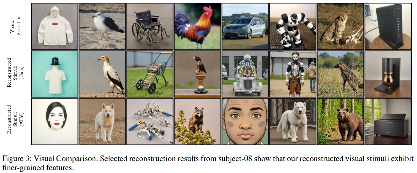 CognitionCapturer: Decoding Visual Stimuli from Human EEG Signal with Multimodal Information论文解读 ...