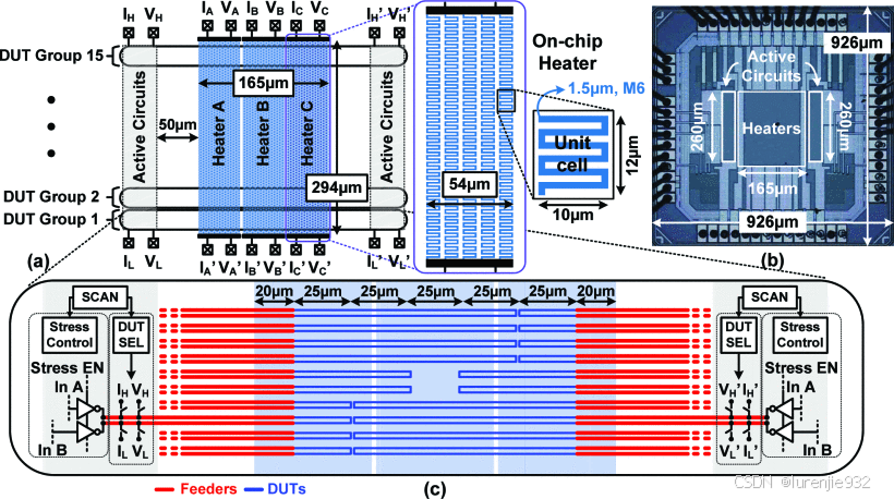 MOS器件可靠性测试电路_hci可靠性测试-CSDN博客