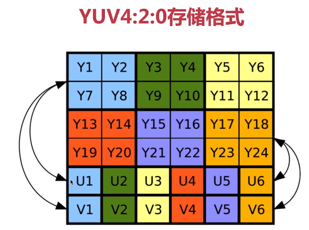 YUV RGB 知识介绍-CSDN博客