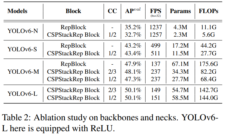 【论文#目标检测】YOLOv6: A Single-Stage Object Detection Framework for ...