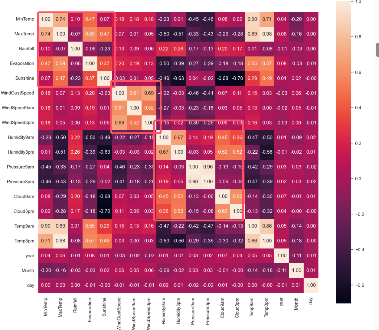 第R5周：天气预测-CSDN博客