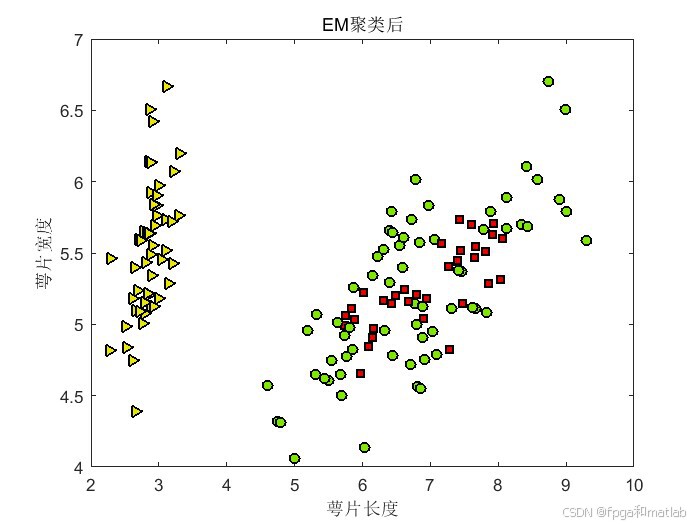 基于EM期望最大化算法的数据挖掘与分类matlab仿真_expectation maximization (em)-vsp code in ...