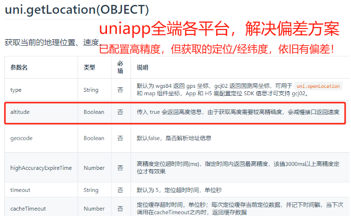 uniapp - 解决uni.getLocation定位不准有偏差，定位经纬度不准确有几百米误差、获取地图定位有偏差怎么办，已配置高精确度但依旧不精准（uni.getLocation定位不准 ...