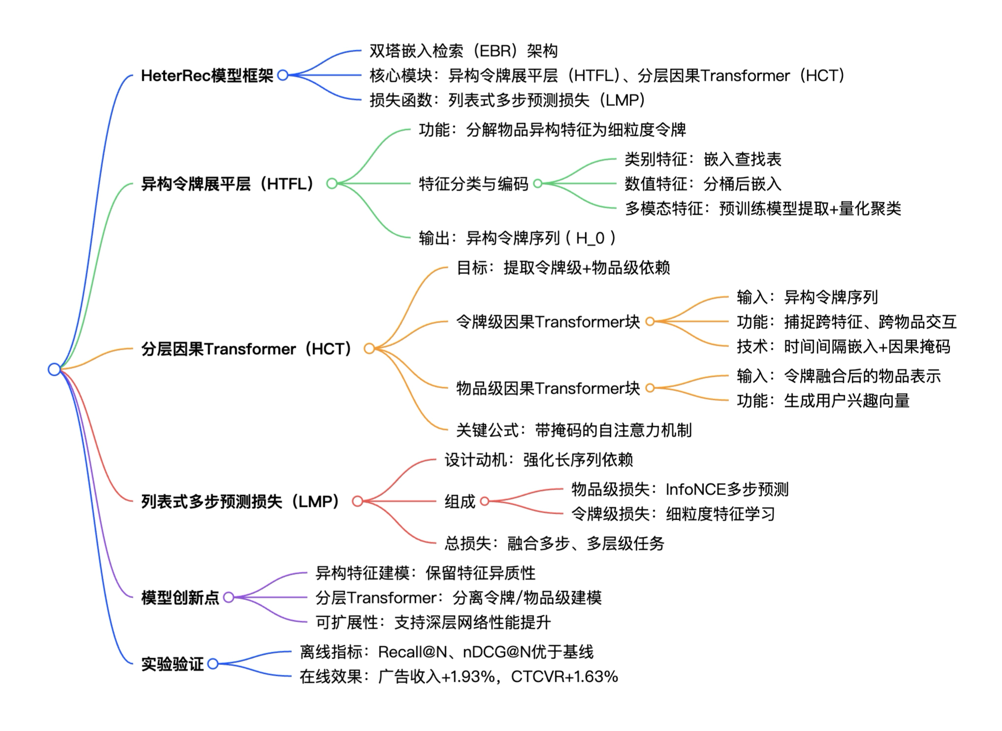 Heterogeneous Information Transformer for Sequential Recommendation (HeterRec)-CSDN博客