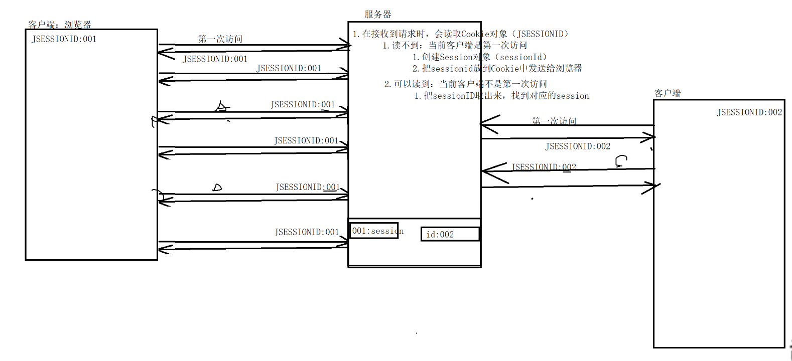 JavaEE_JavaEE是什么（理论）_java ee-CSDN博客