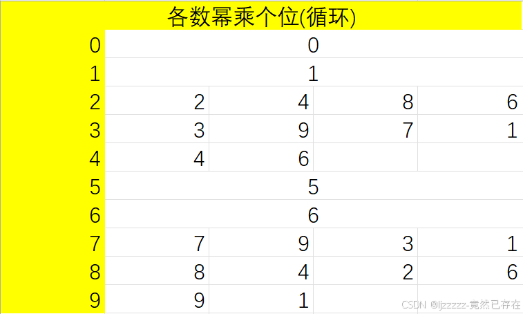 2025年大一ACM训练入门部分——NEFU_nefu acm-CSDN博客