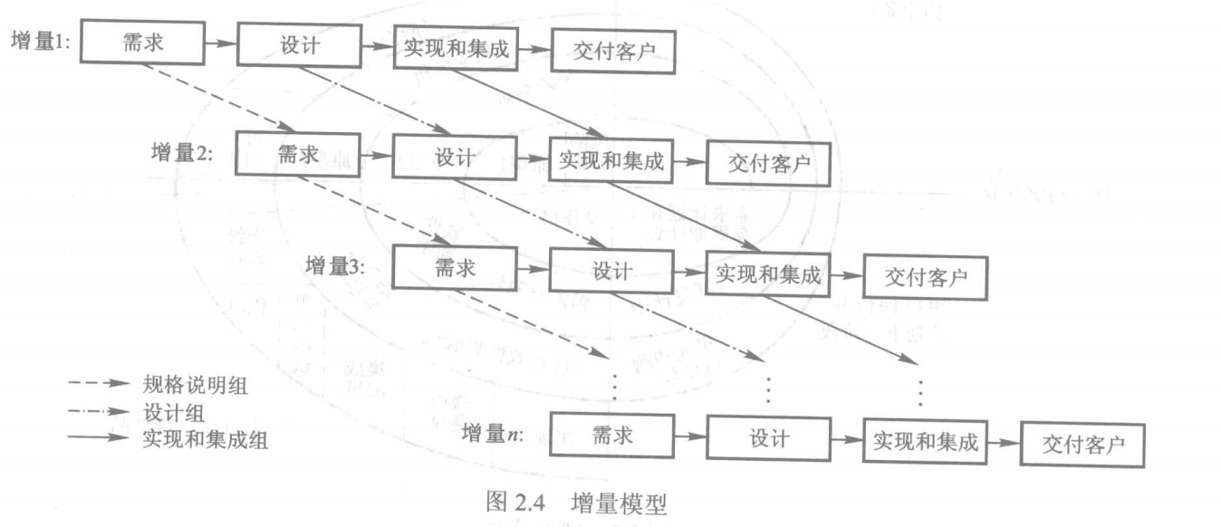 软件工程第二章：软件生存周期与软件过程-CSDN博客