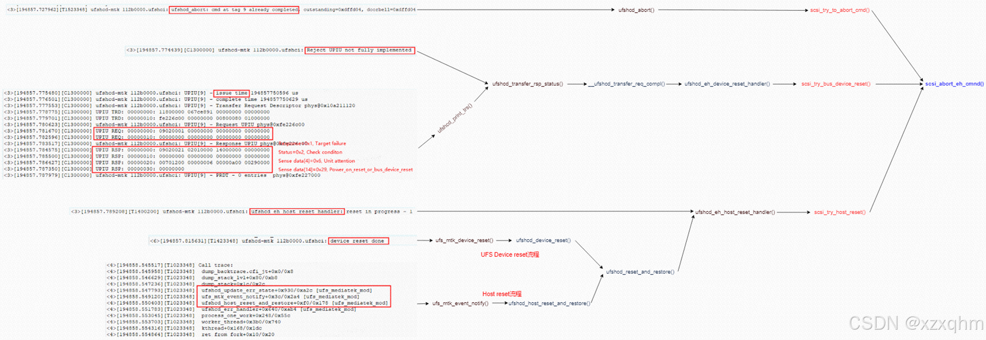 Android UFS Driver Code_ufs uic error-CSDN博客