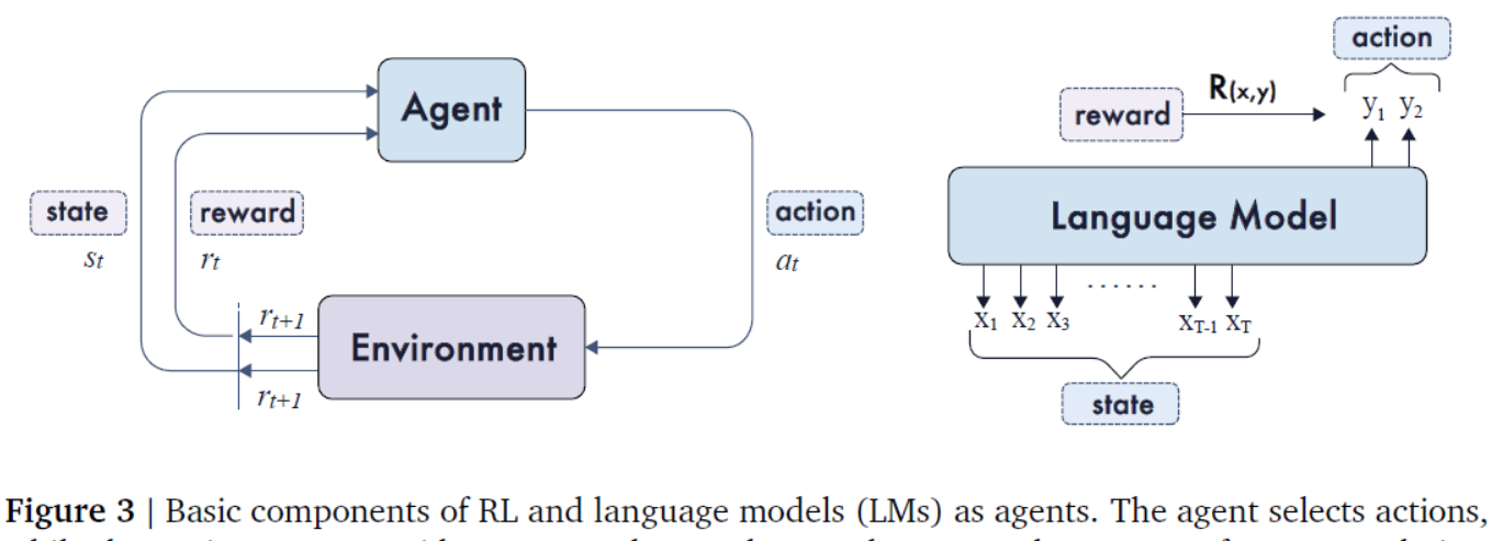 LLMs之RL之LRM：《A Survey of Reinforcement Learning for Large Reasoning ...
