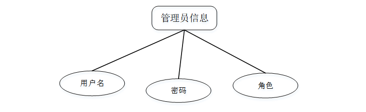 计算机毕业设计springboot某某高校防诈骗宣传平台 Springboot驱动的高校智能反诈教育互动平台 基于springboot架构的校园防骗知识共享系统高校反诈系统 Csdn博客