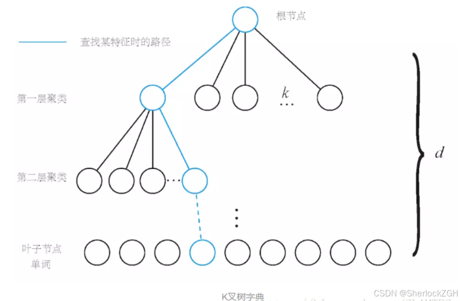 视觉SLAM十四讲笔记（ch12）_ch12.vt-CSDN博客