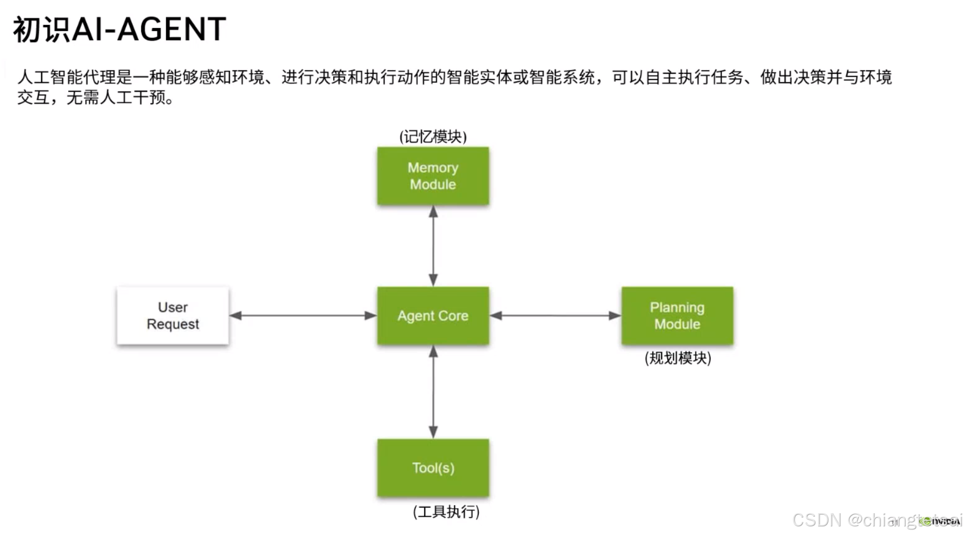 英伟达NIM入门和进阶（完整记录），实现自己的AIPC。_nvidia nim使用-CSDN博客