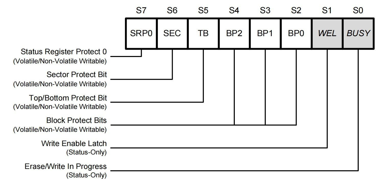 【STM32】读写W25Q128实验&SPI-CSDN博客