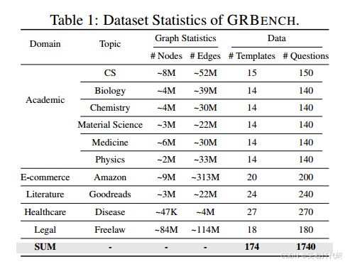 Graph Chain-of-Thought: Augmenting Large Language Models by Reasoning on Graphs 论文阅读-CSDN博客