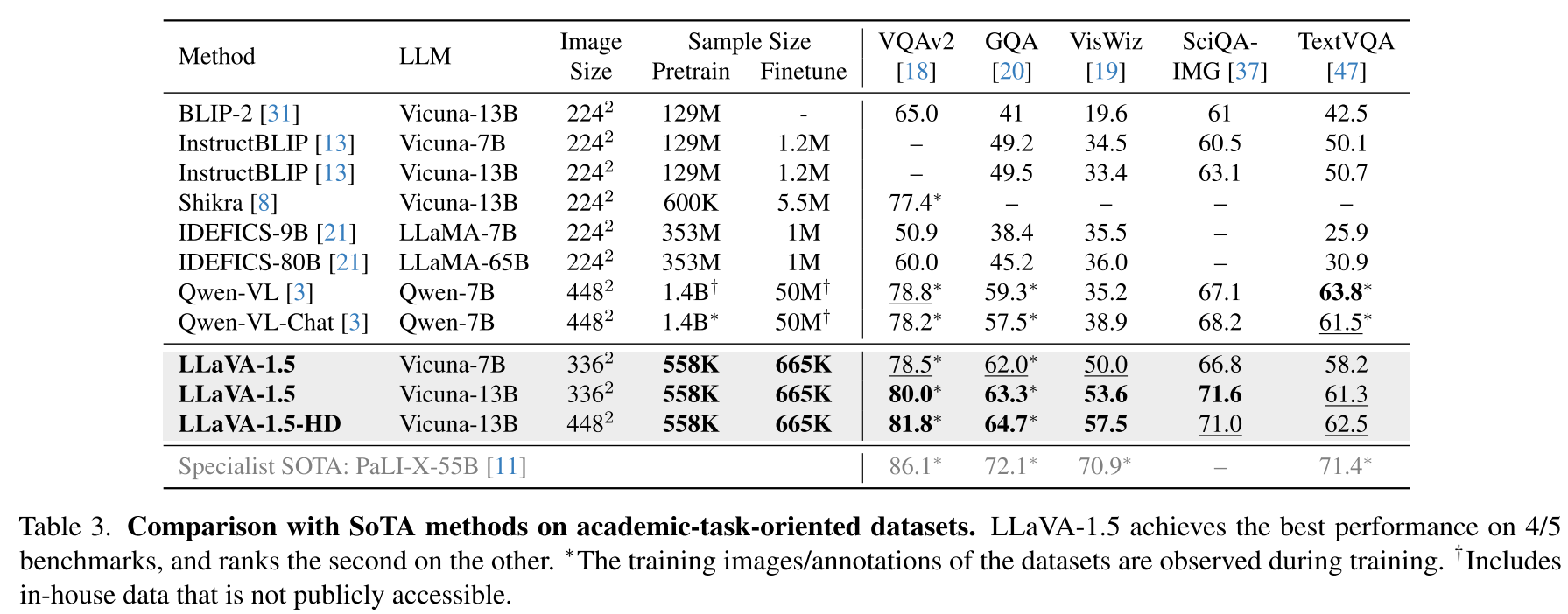 【文献阅读】（LLAVA-1.5）Improved Baselines with Visual Instruction Tuning-CSDN博客