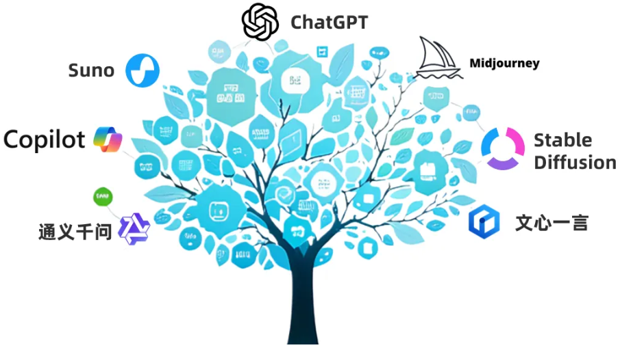 javaAI-01-AI入门_java ai大模型-CSDN博客